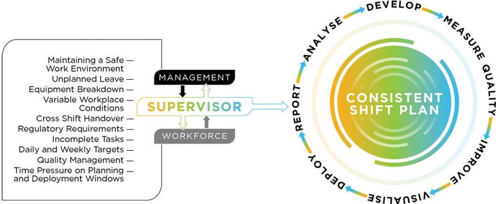 ORDO Shift Planning - Enable